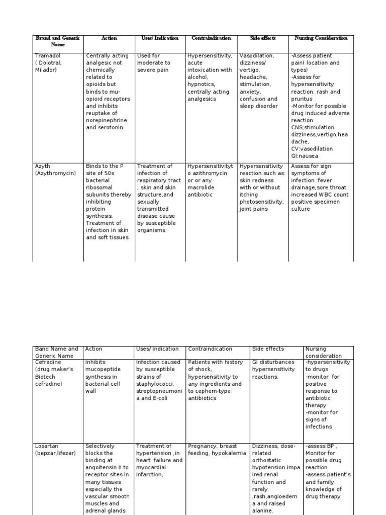 Drug Study | Analgesic | Opioid
