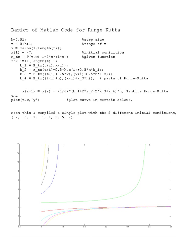 Basics of Matlab Code For Runge-Kutta | PDF