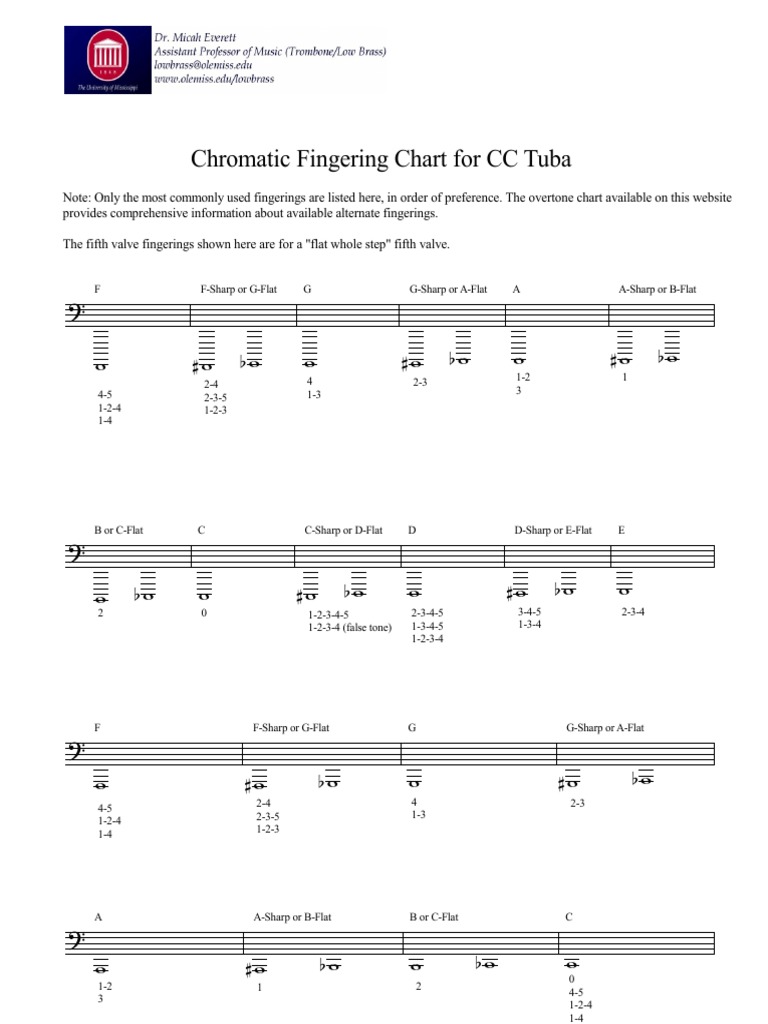 Chromatic Fingering Chart For CC Tuba: ? W W # W B W W # W B W W # W B ...