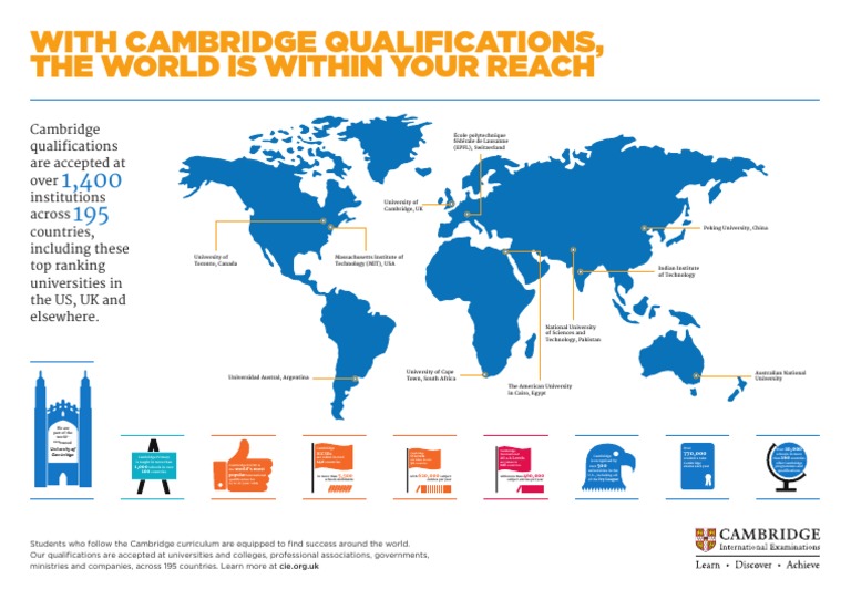 The World Is Within Your Reach Poster | PDF