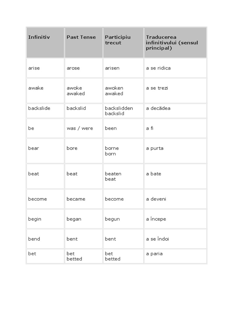 Infinitiv Past Tense Participiu Trecut Traducerea Infinitivului (Sensul ...