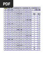 Size Conversion Chart | PDF | Inch | Notation