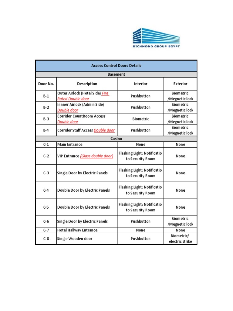 Access Control Notes Mark | PDF