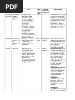 Arthrexin 25mg: Uses and Dosage Guide | PDF