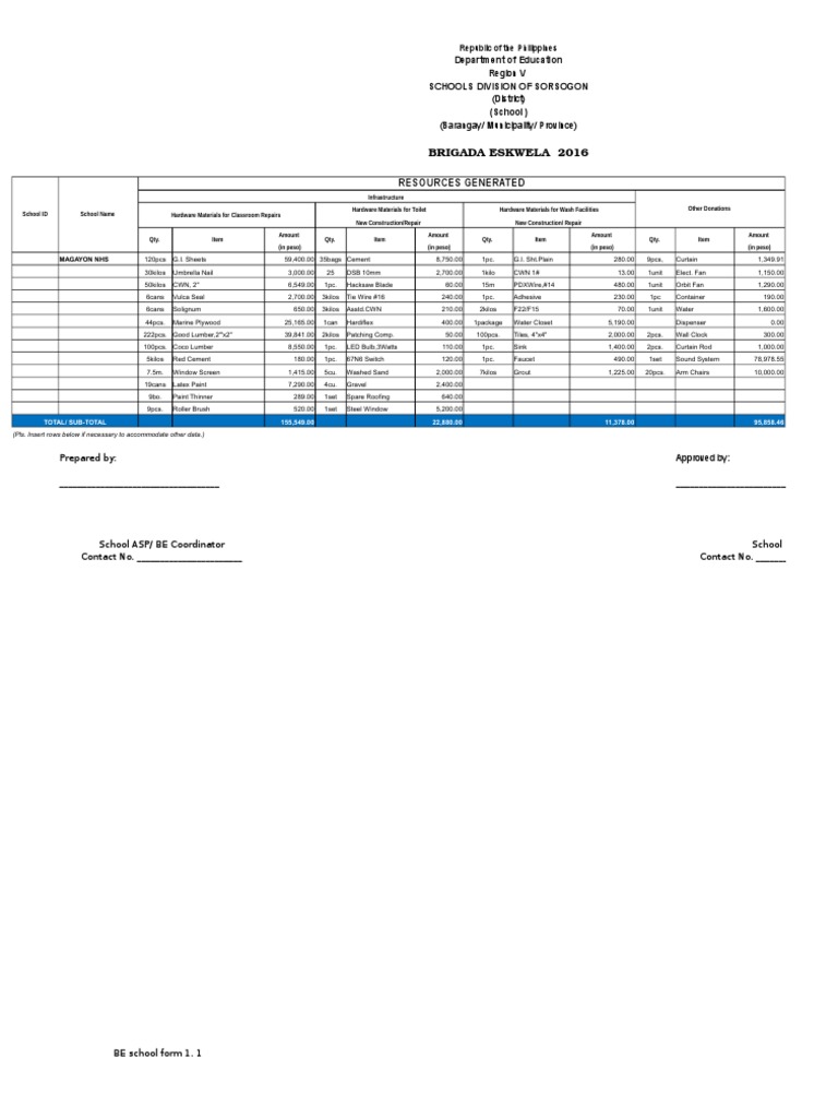 Brigada Eskwela School Form 1.1