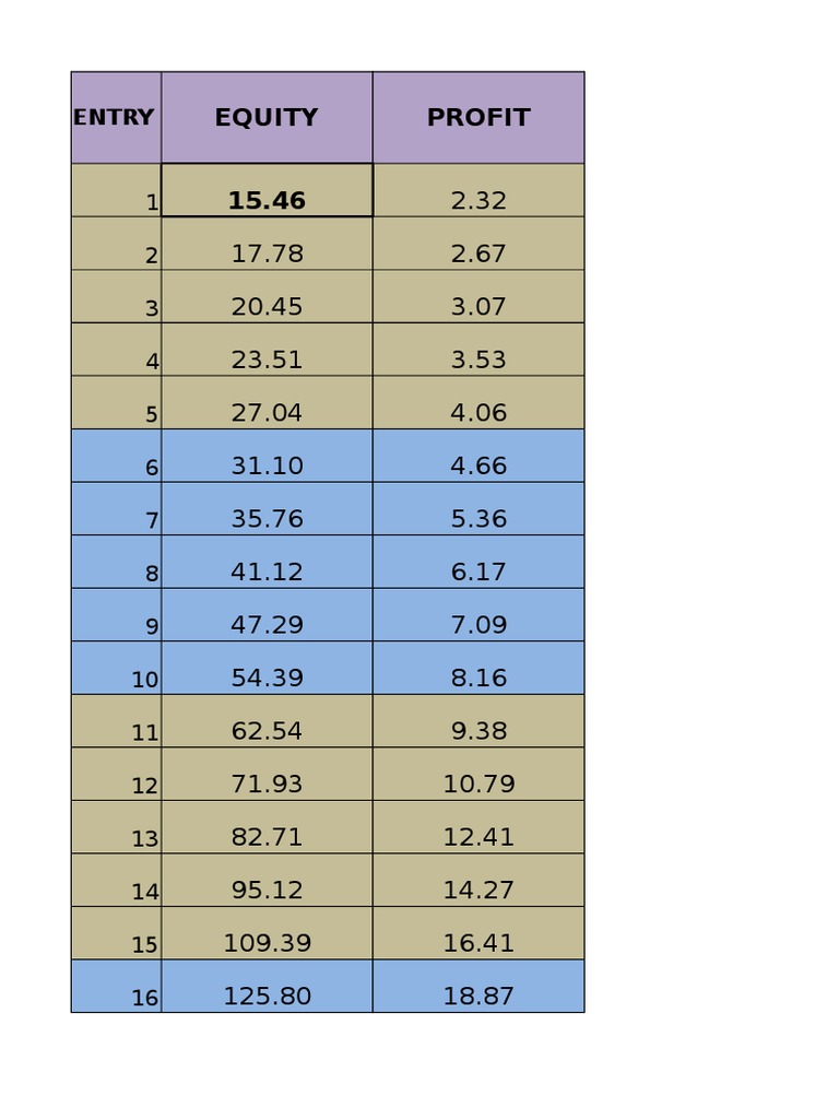 10% Target Per Entry | PDF