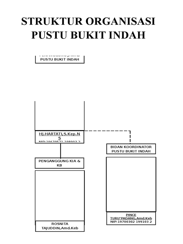 Struktur Pustu | PDF