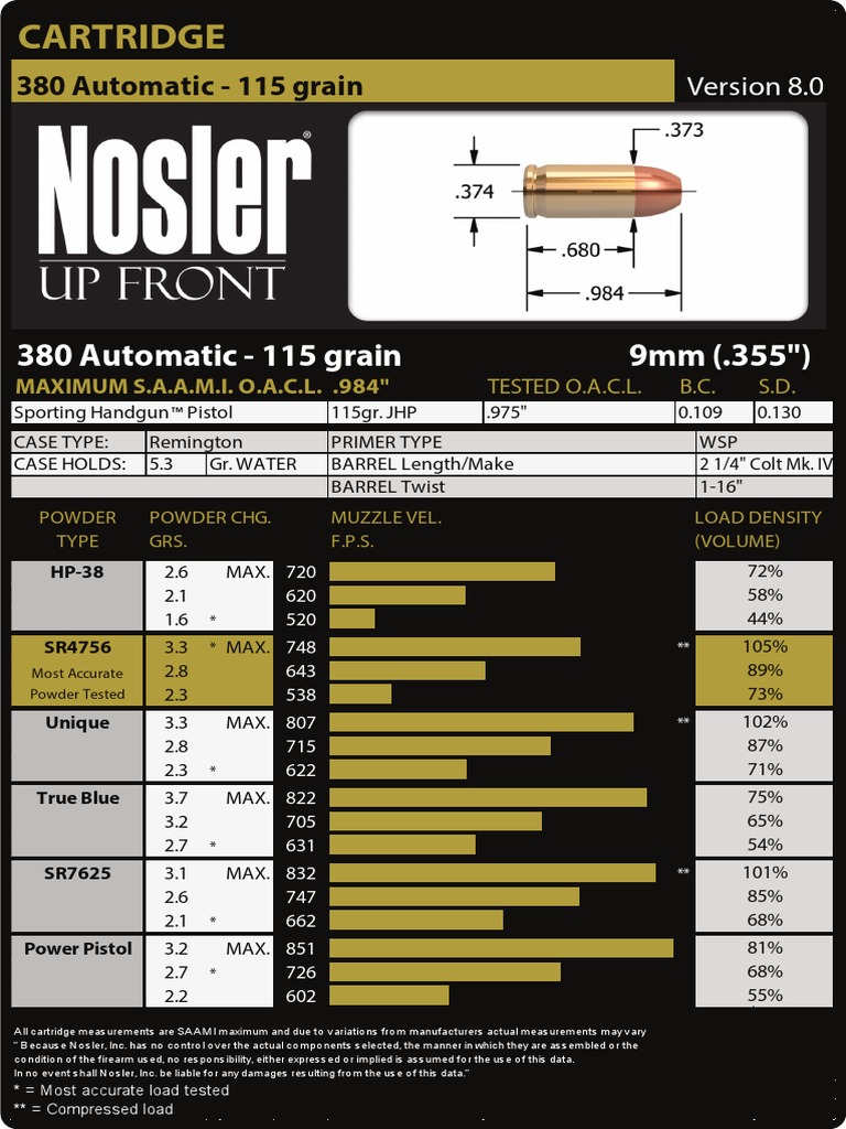 .380 ACP Cartridge Load Data