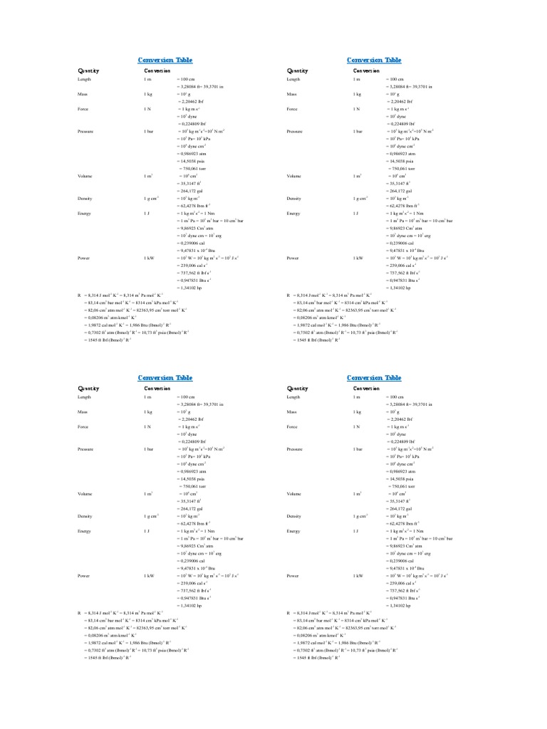 Unit Conversion Reference Guide | PDF | Home & Garden | Science ...
