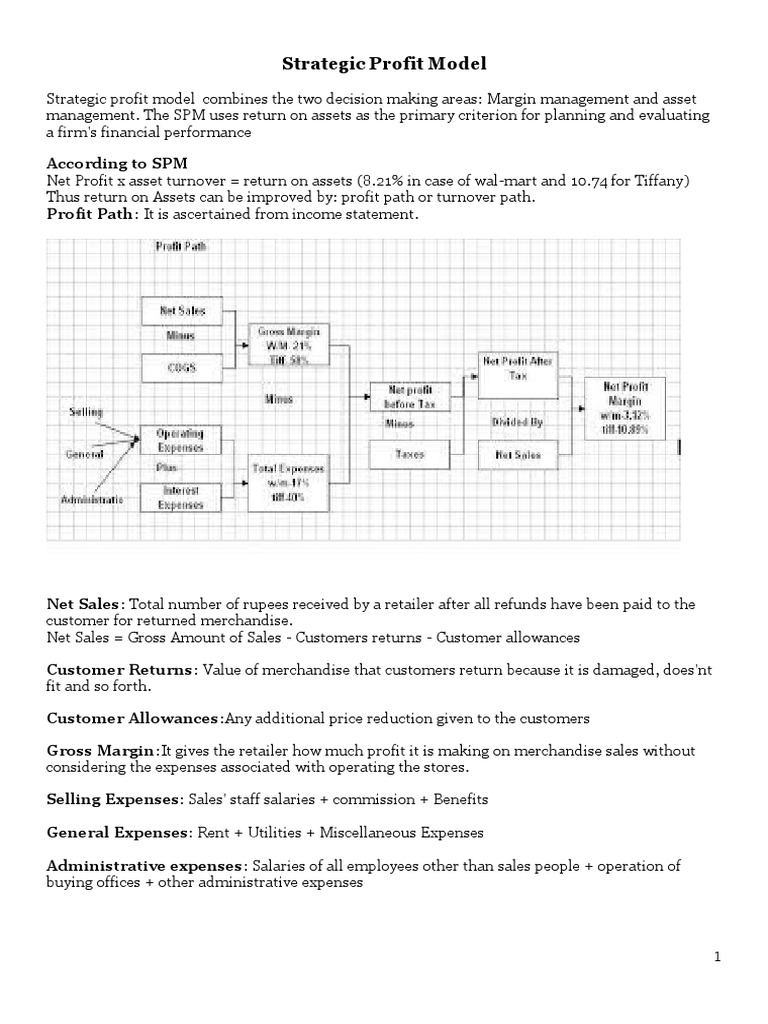 Strategic Profit Model | Revenue | Leverage (Finance)
