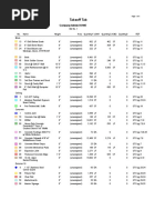 AIA G704 Substantial Completion Certificate | PDF | Architect | General ...