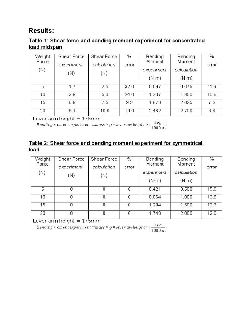 Results:: Experiment Calculation Experiment Calculation | PDF