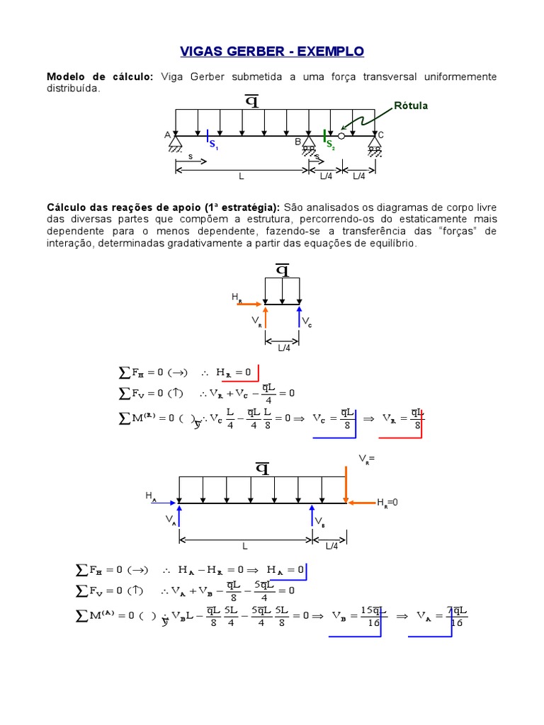 Vigas Gerber - Exemplo - Viga Gerber Triapoiada Submetida A Uma Forca ...