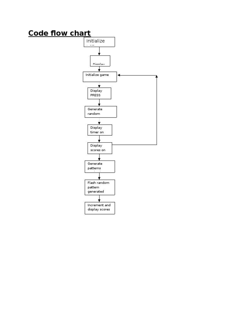 Code Flow Chart: Initialize LCD | PDF