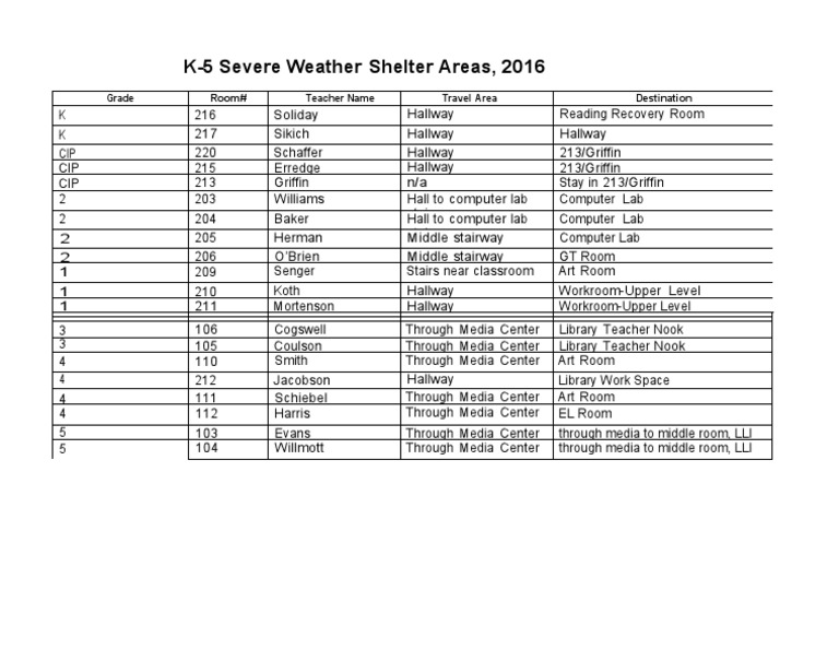 Severe Weather Procedures 20165-2 2 | PDF