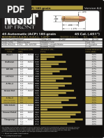 380 ACP (Automatic Colt Pistol) Load Data | PDF