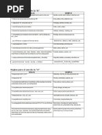 Reglas de escritura con "cc" y "x" | PDF | Lingüística | Fonética