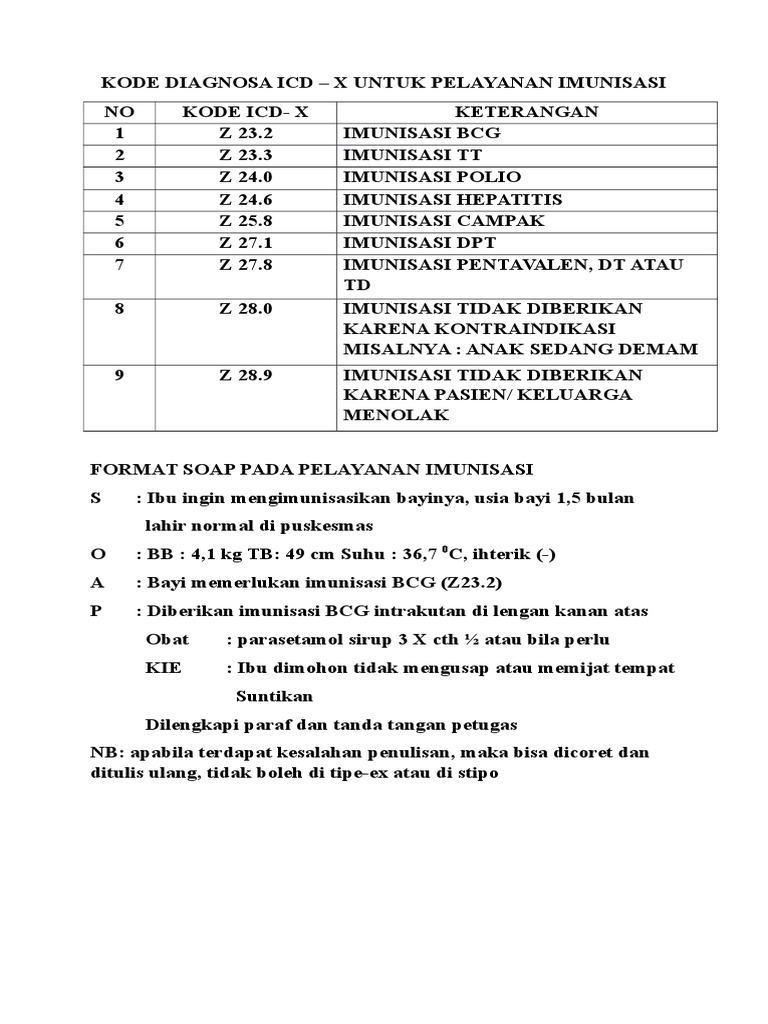Kode ICD untuk Imunisasi Anak | PDF
