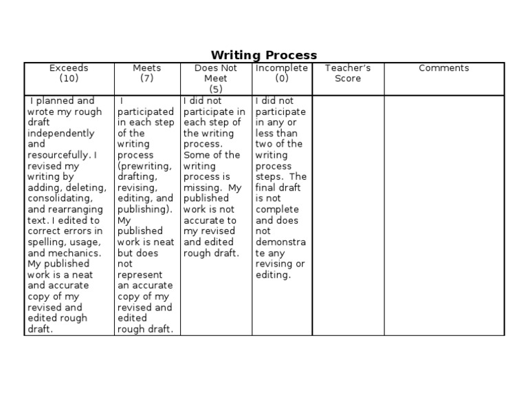 Writing Process Rubric | PDF