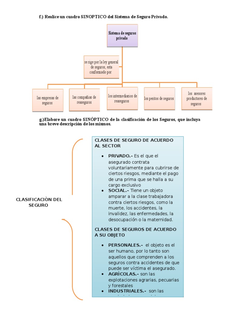 mapas de seguros.docx | Póliza de seguros | Reaseguro