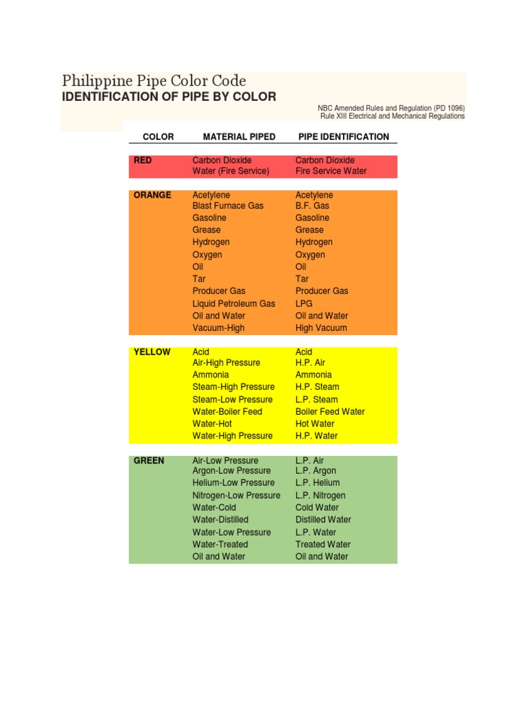 Philippine Pipe Color Code From NBC | PDF