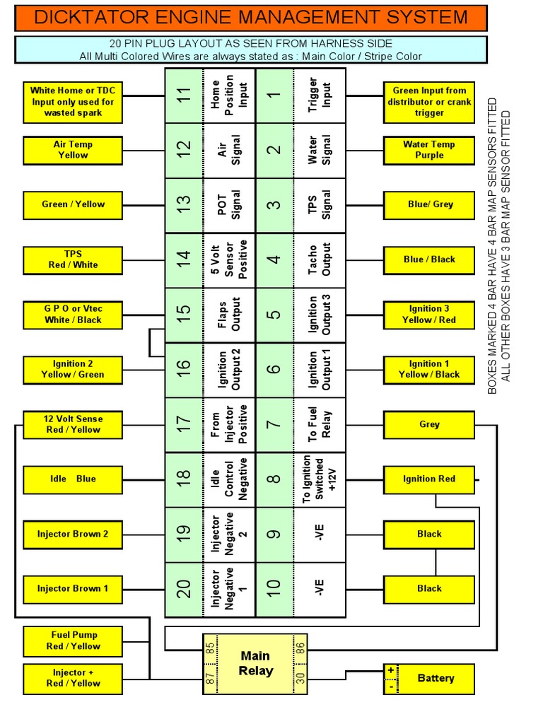 STD Plug Layout PDF | PDF