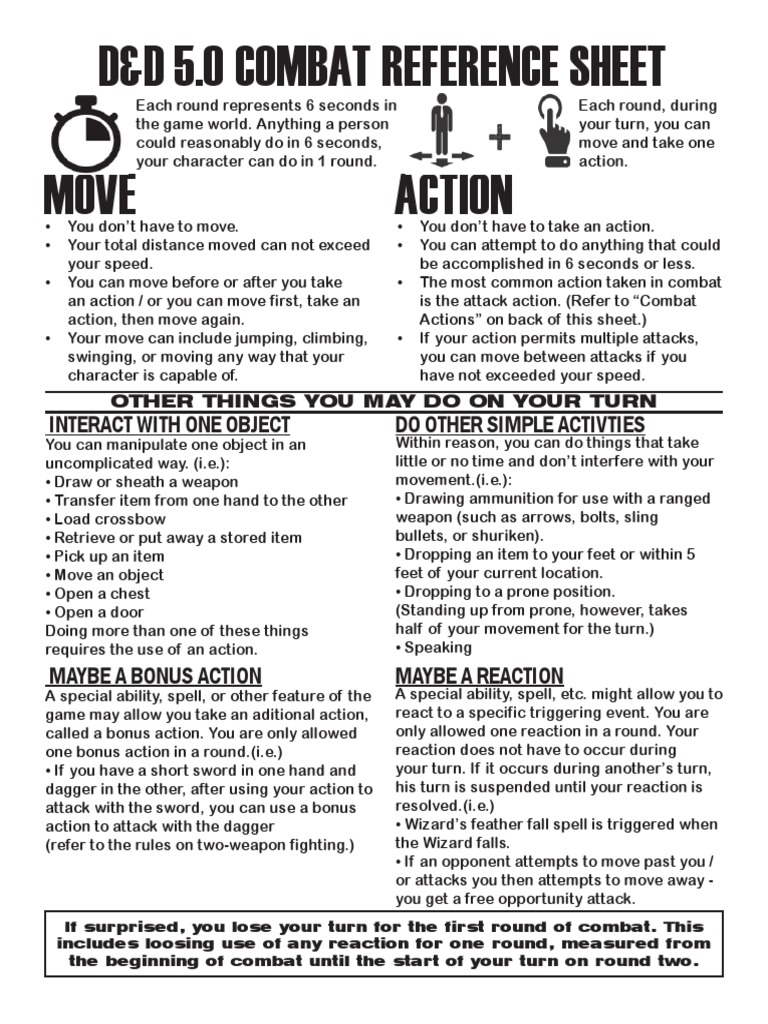 D&D 5.0 Combat Reference Sheet Move Action: Interact With One Object Do Other Simple Activties ...