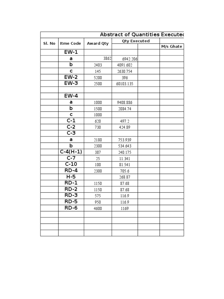 Abstract of Quantities Executed in 1st R.A Period From ...
