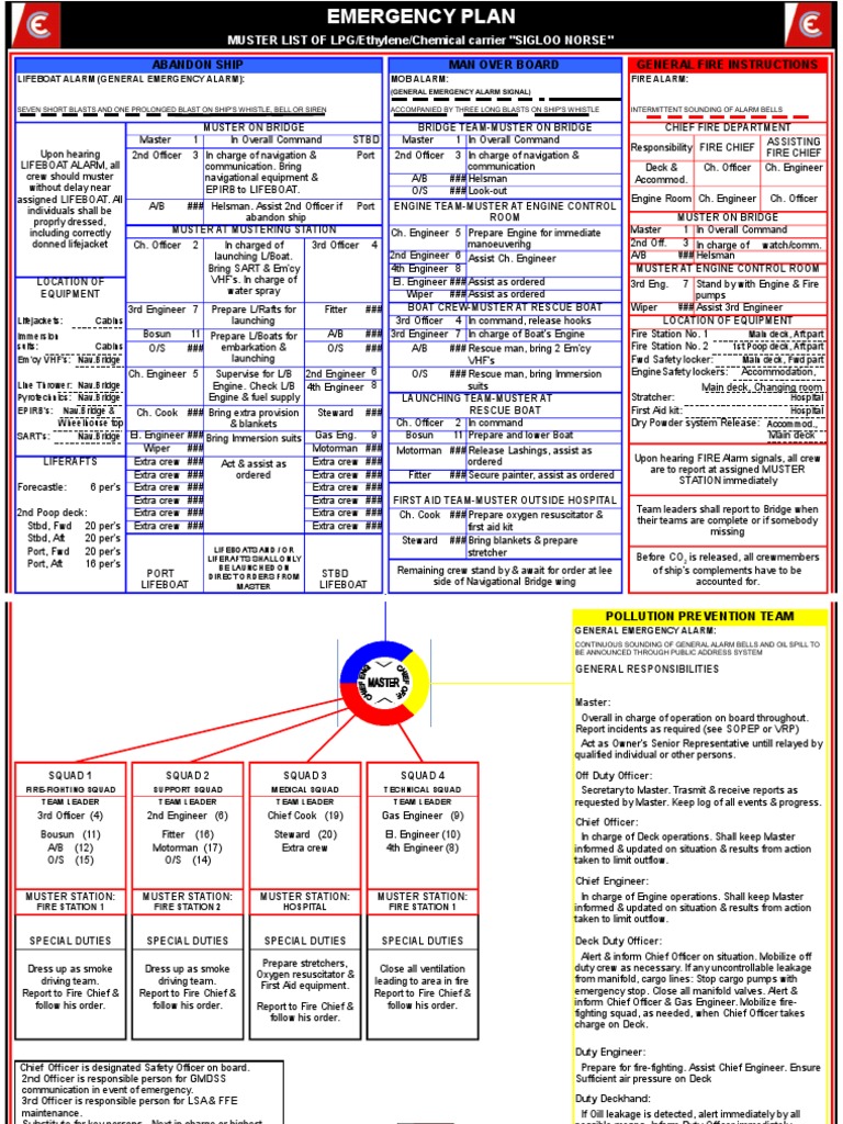 Abandon Ship Man Over Board General Fire Instructions: MUSTER LIST OF ...