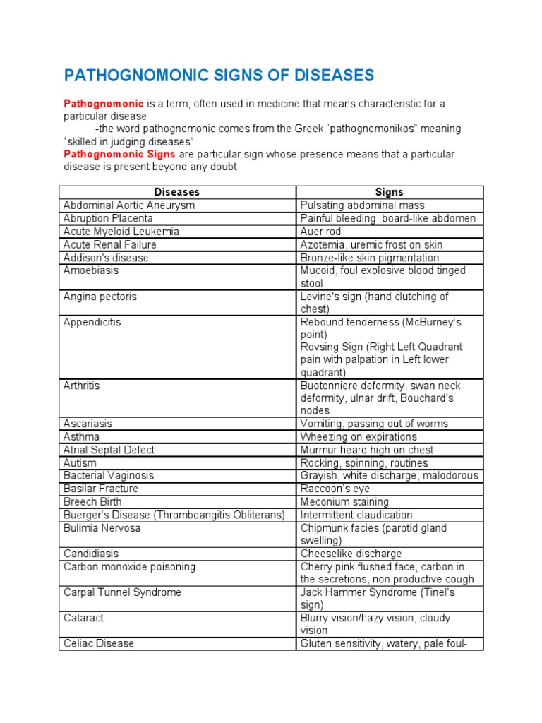 34683991 Pathognomonic Signs of Diseases | Clinical Medicine | Rtt
