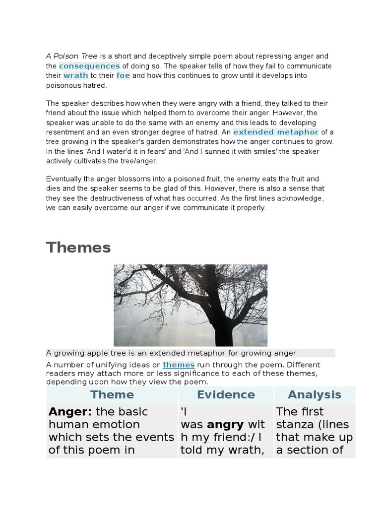 A Poison Tree | Poetry | Anger