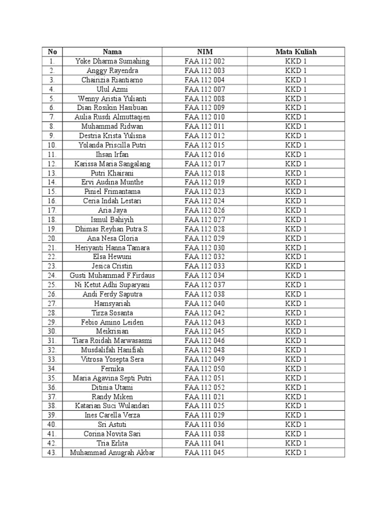 Student List for FAA 112 KKD 1 | PDF | Religion & Spirituality