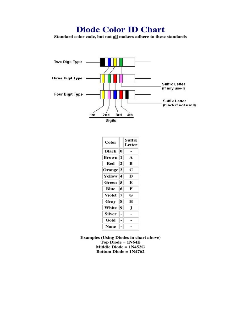 Diode Color Id Chart 1 | PDF