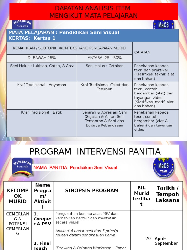Analisis dan Intervensi Pendidikan Seni Visual | PDF