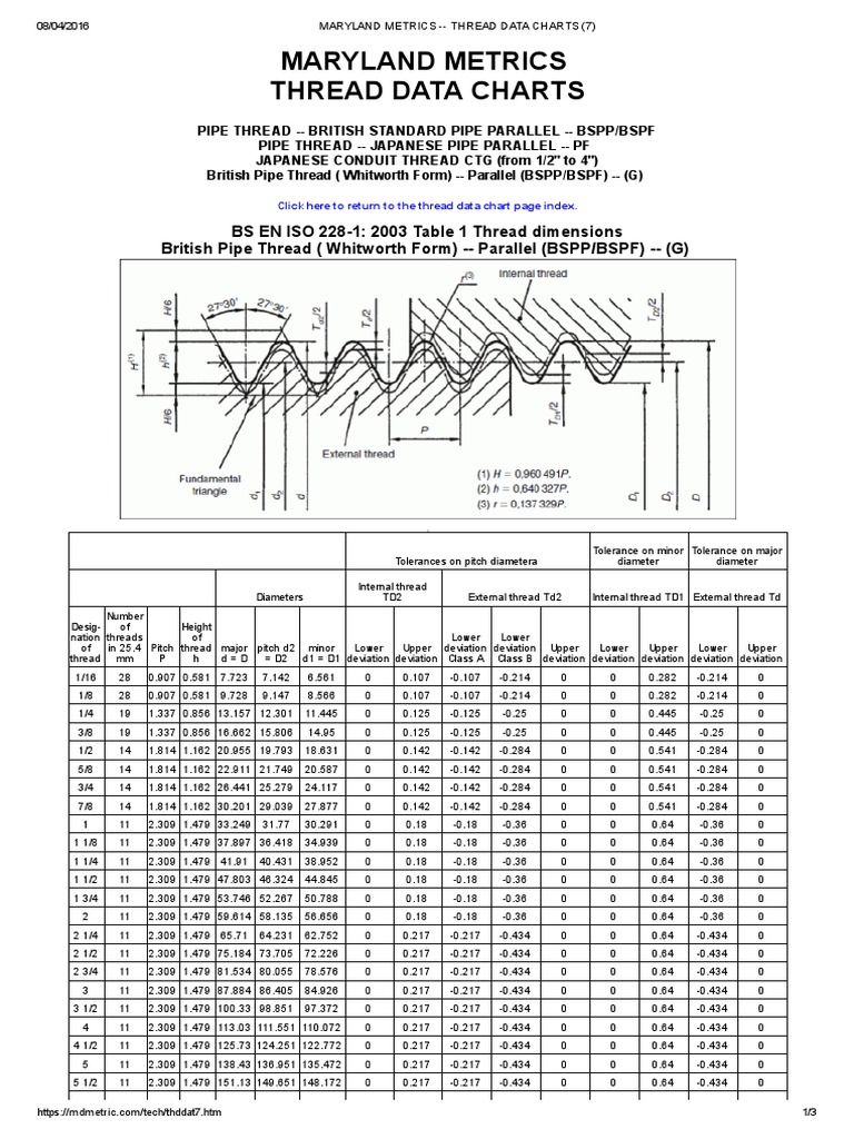 Maryland Metrics - Thread Data Charts PDF | PDF | Tools | Manufactured ...
