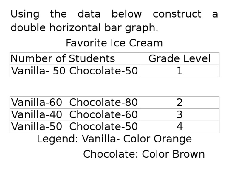 Using The Data Below Construct A Double Horizontal Bar Graph. Favorite ...