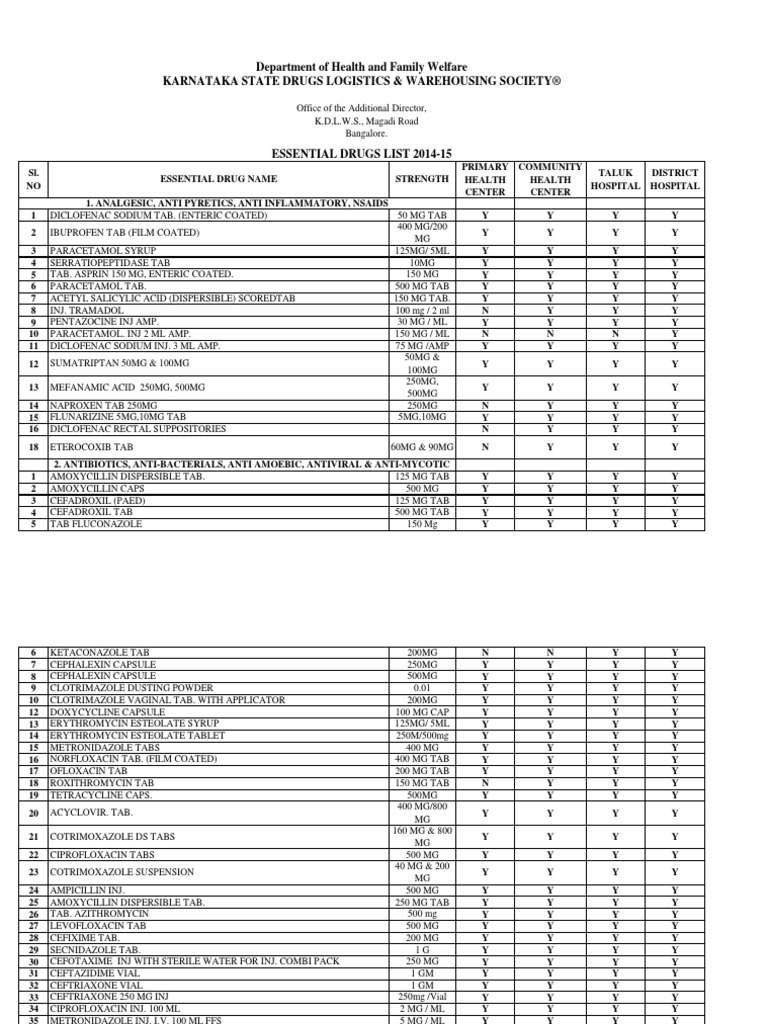 List of Essential Drugs | PDF | Topical Medication | Catheter