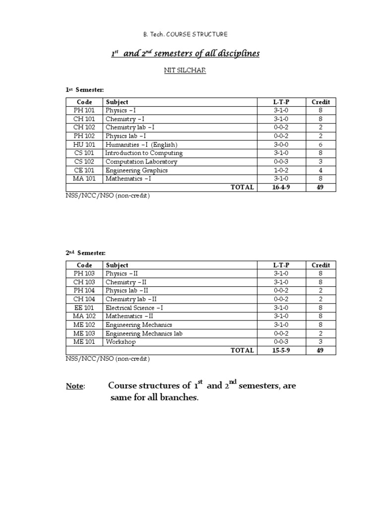 Course Structures of 1 and 2 Semesters, Are Same For All Branches | PDF ...