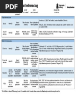 UWE Bristol Harvard Referencing Guide | PDF | Books
