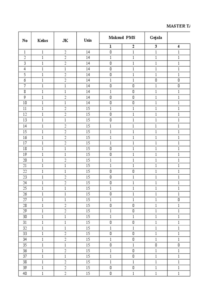 Master Tabel No Kelas JK Maksud PMS Gejala Cara Penularan PMS | PDF