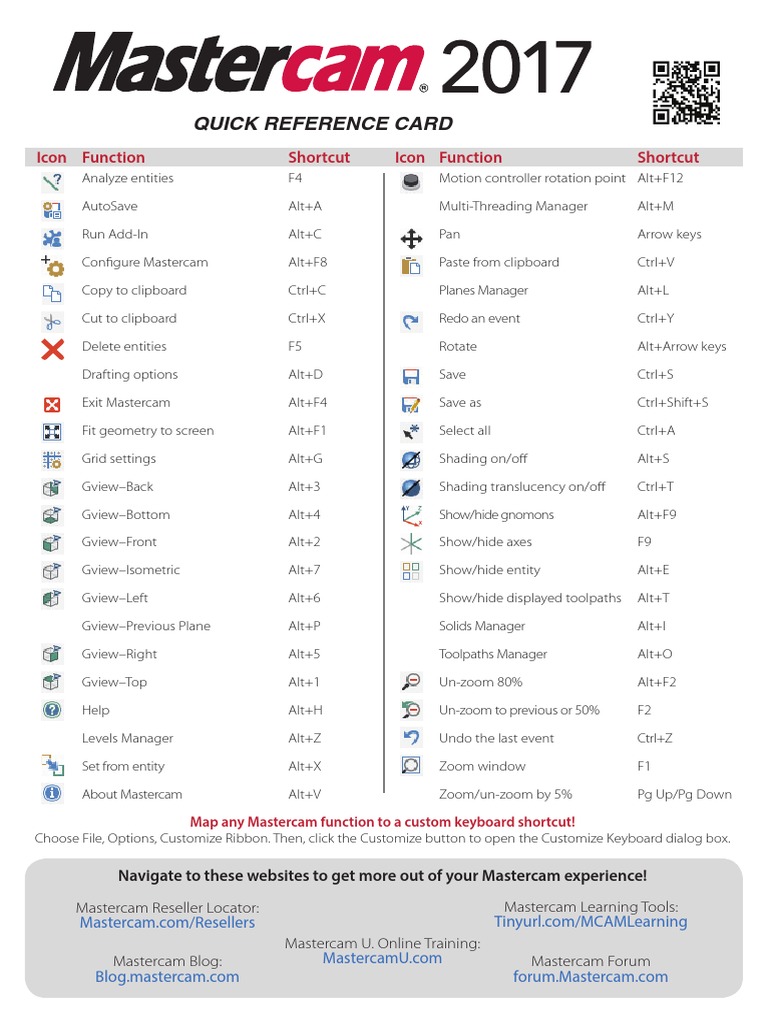 Quick Ref Card Pdf Rotation Compass