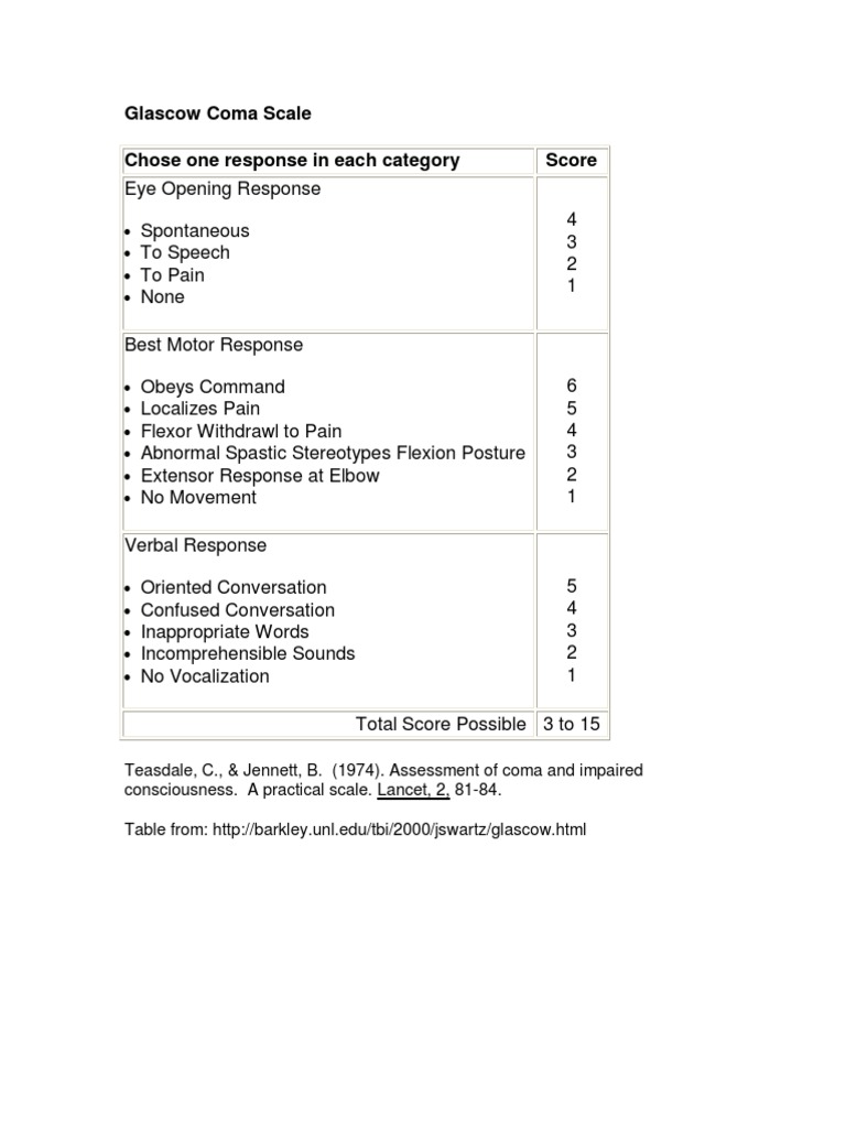 Assessing Level of Consciousness: An Explanation of the Glascow Coma ...
