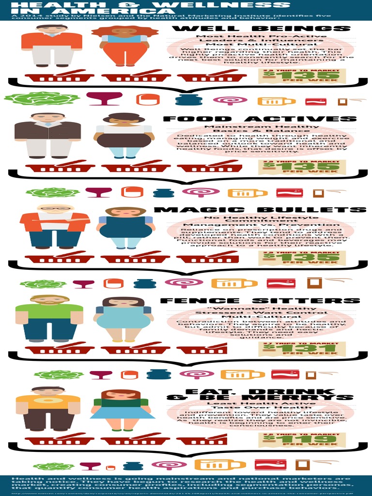 Health and Wellness Infographic | PDF