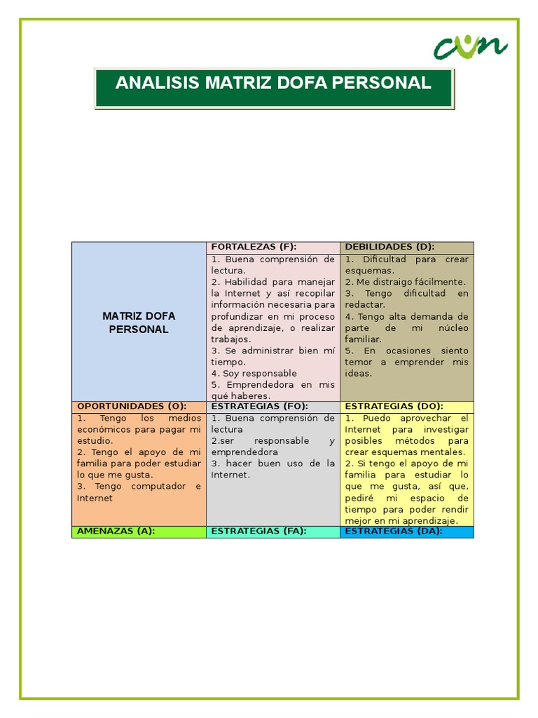 Analisis Matriz Dofa Personal - Cuadro Sinóptico | PDF