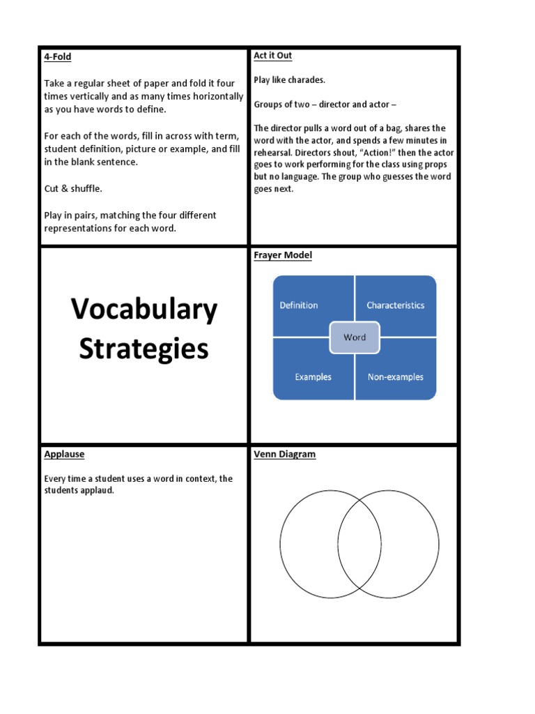vocabulary strategies on a ring | Vocabulary | Classroom