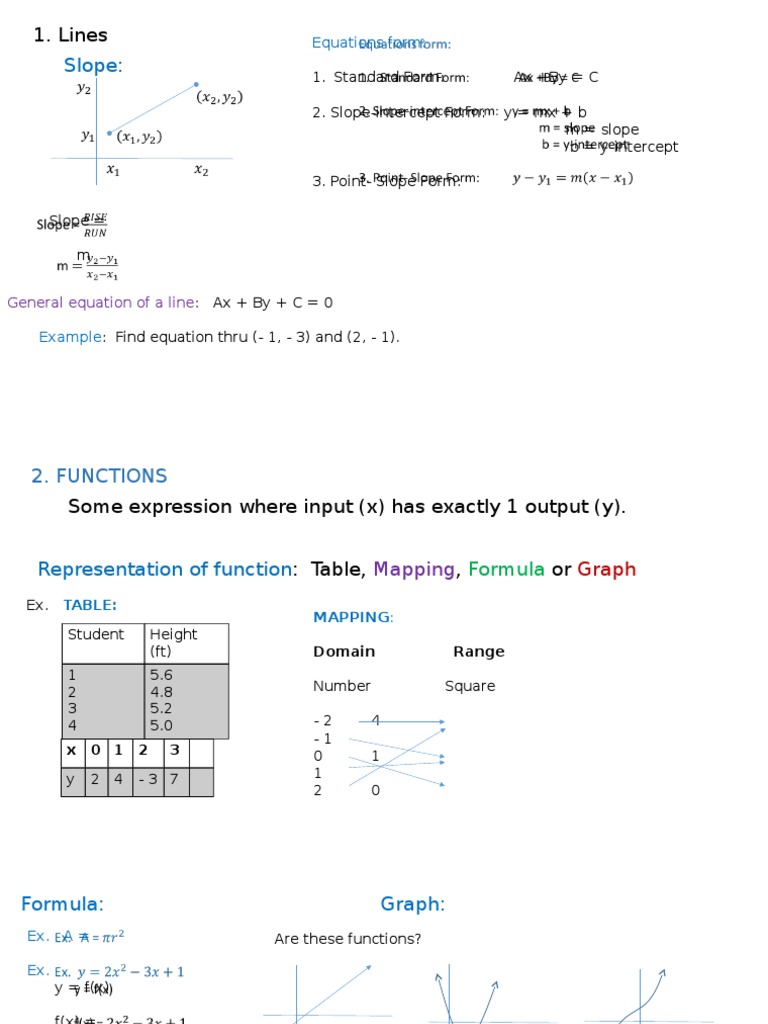 Functions, Equations, and Business Modeling: An Introduction to ...