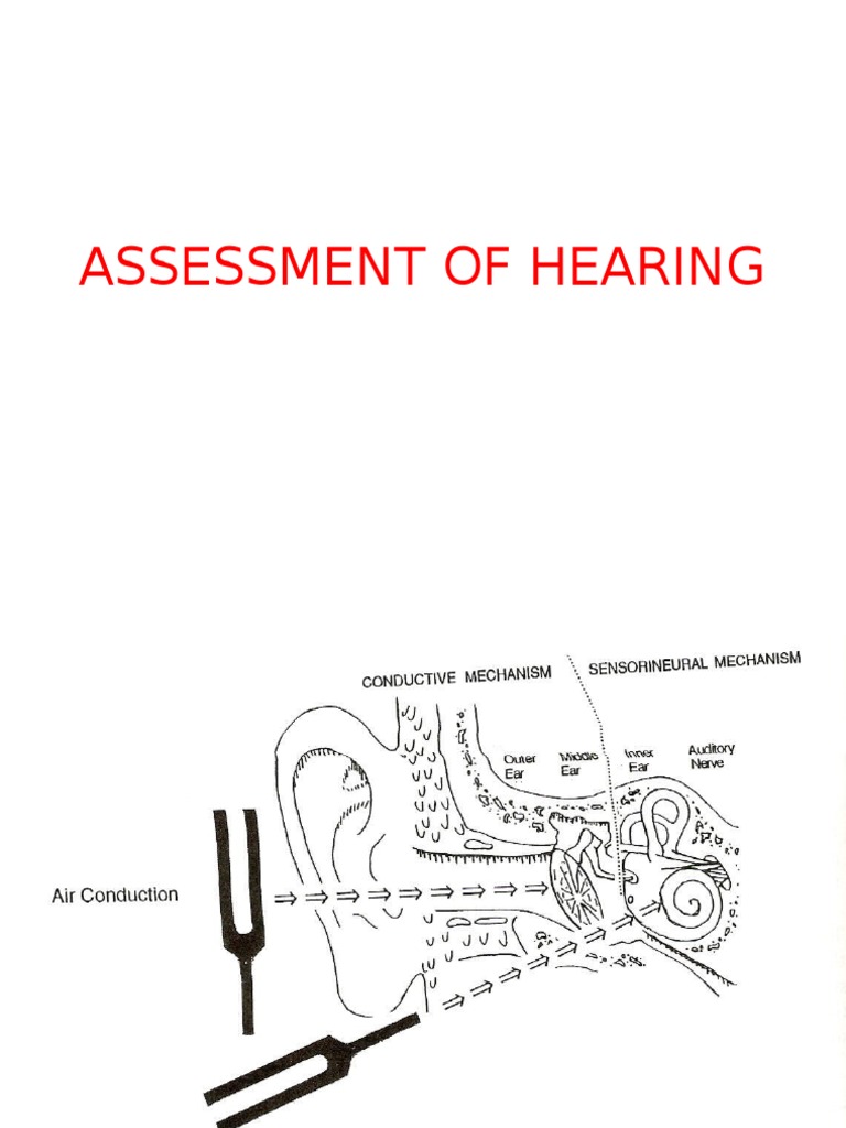 Assessment of Hearing | Hearing Loss | Neuropsychological Assessment