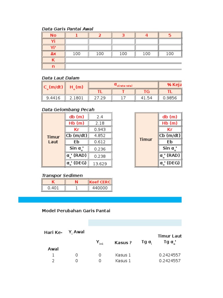 One Line Model | PDF