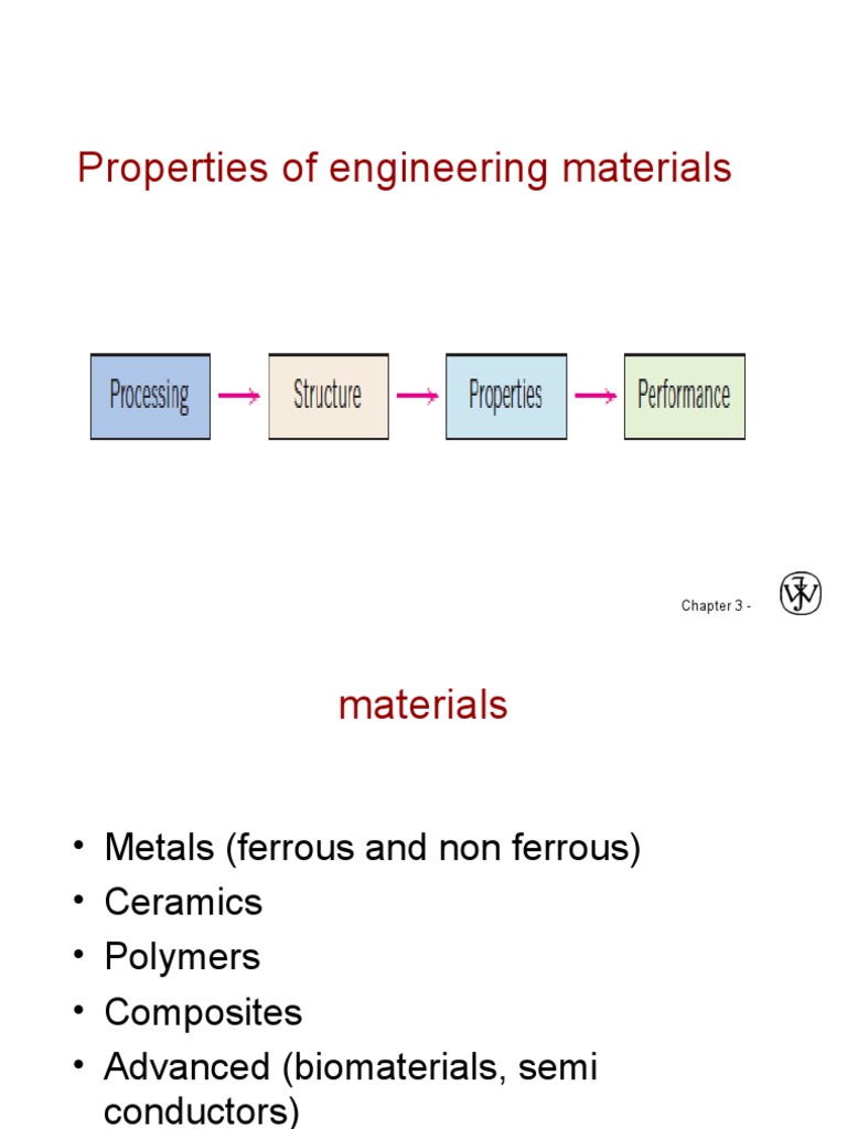 Properties of Engineering Materials: Chapter 3 | PDF | Crystal ...