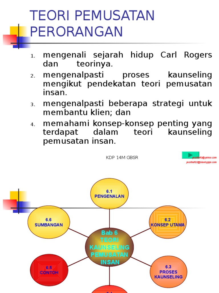 Teori Carl Rogers | PDF